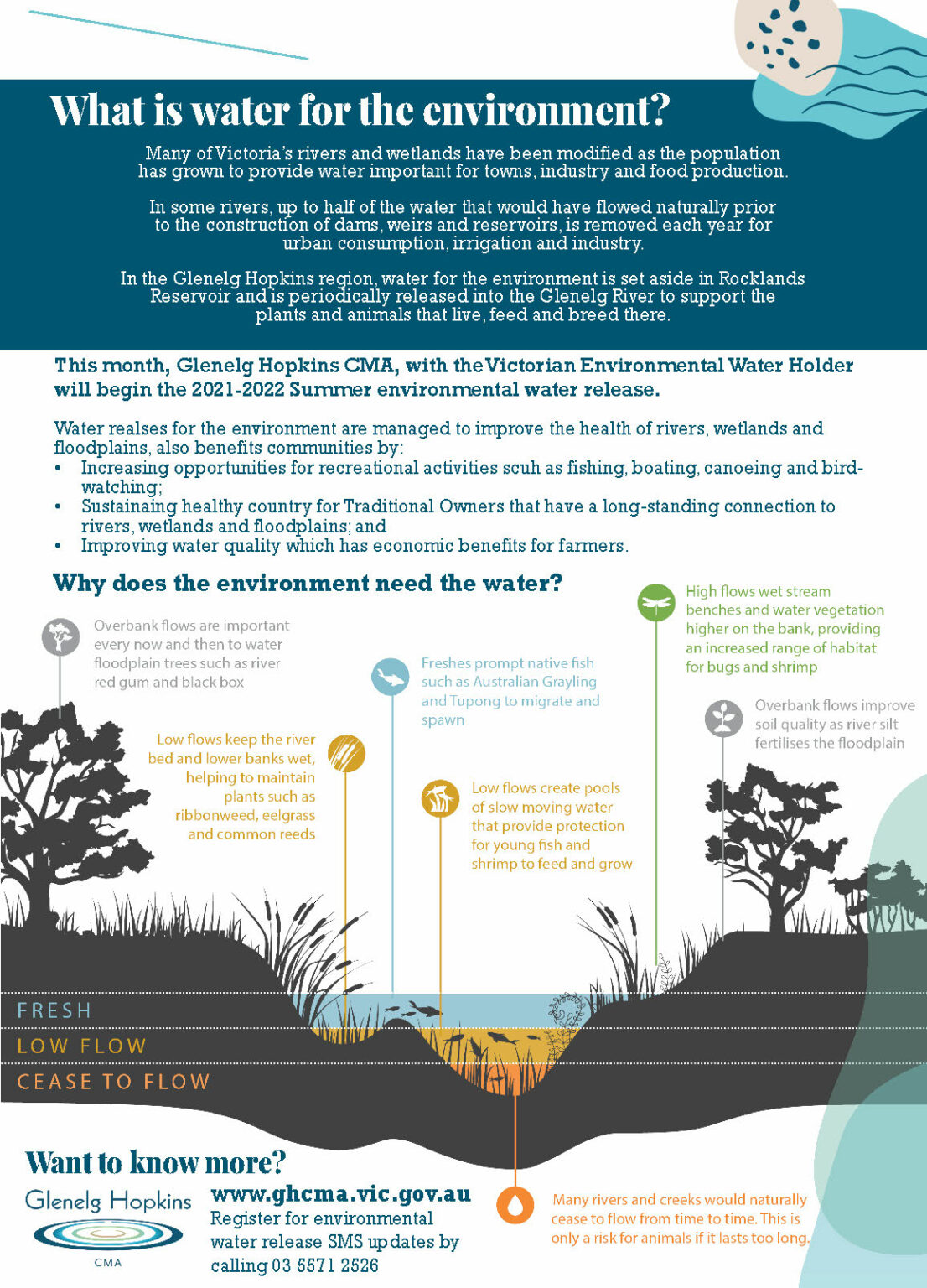 Water for the environment begins to flow | Glenelg Hopkins CMA