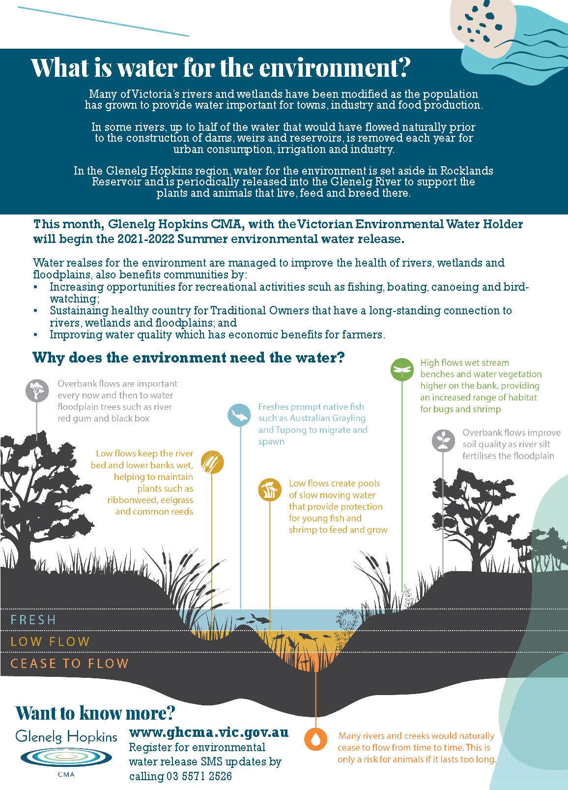 Water for the environment begins to flow | Glenelg Hopkins CMA